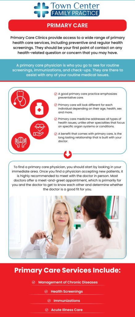 Direct Primary Care Clinic in Orange City, FL